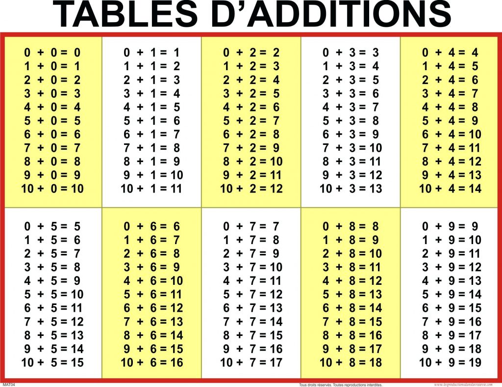 Addition Chart 1 100 Loveisallaround club Free Printable Addition