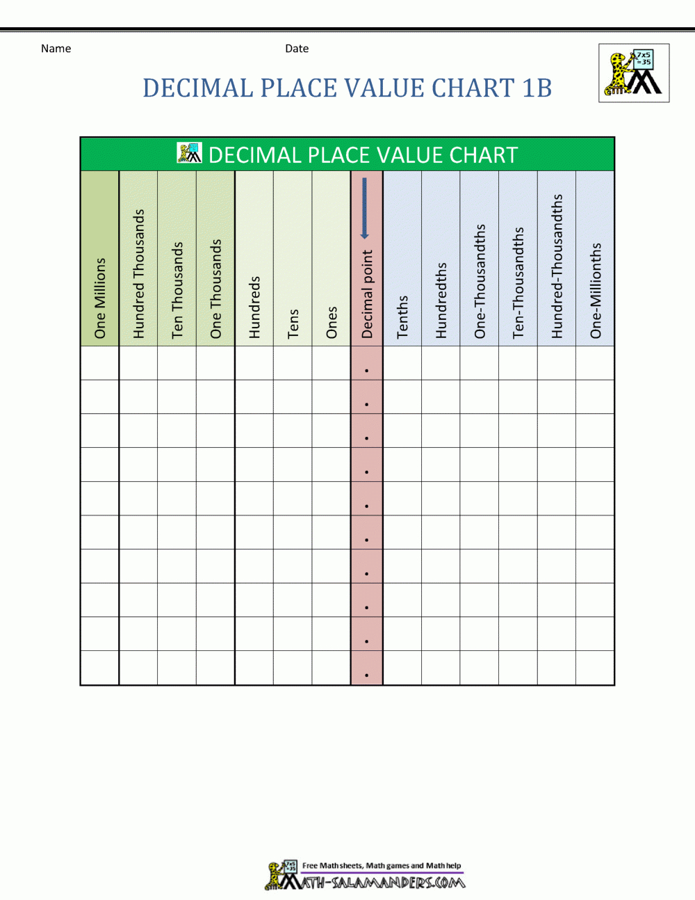 Place Value Chart Printables Printable Blank World