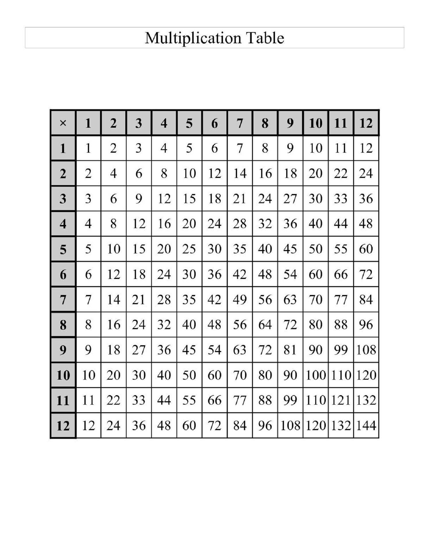 Times Table Chart 1 6 Tables Free Printable Math Multiplication
