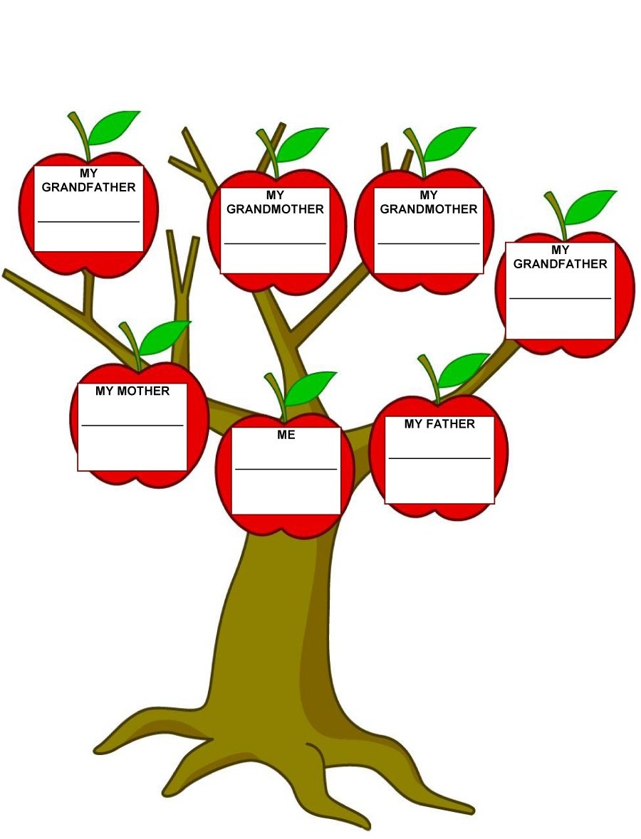 My Family Tree Maininsure