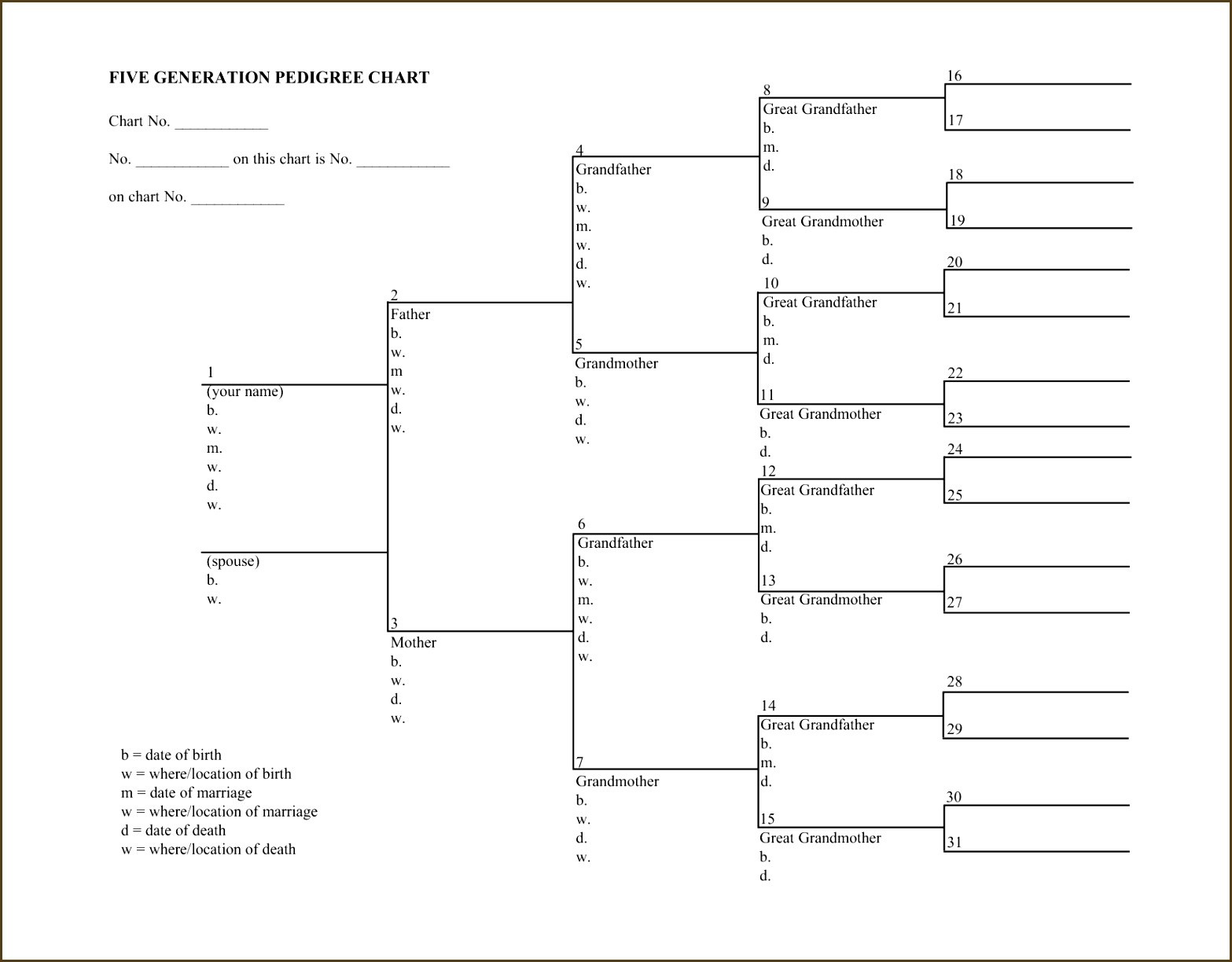 Free Printable Dog Pedigree Generator Printable Free Templates Download