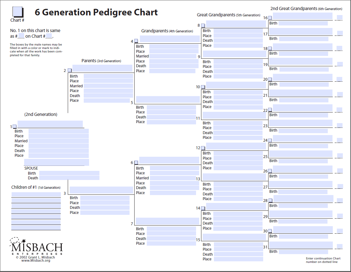 Free Printable Family Tree Template 4 Generations Free Printable