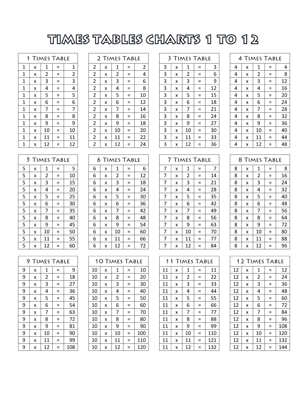 Free Printable Blank Multiplication Chart 1 12 Times Multiplication 