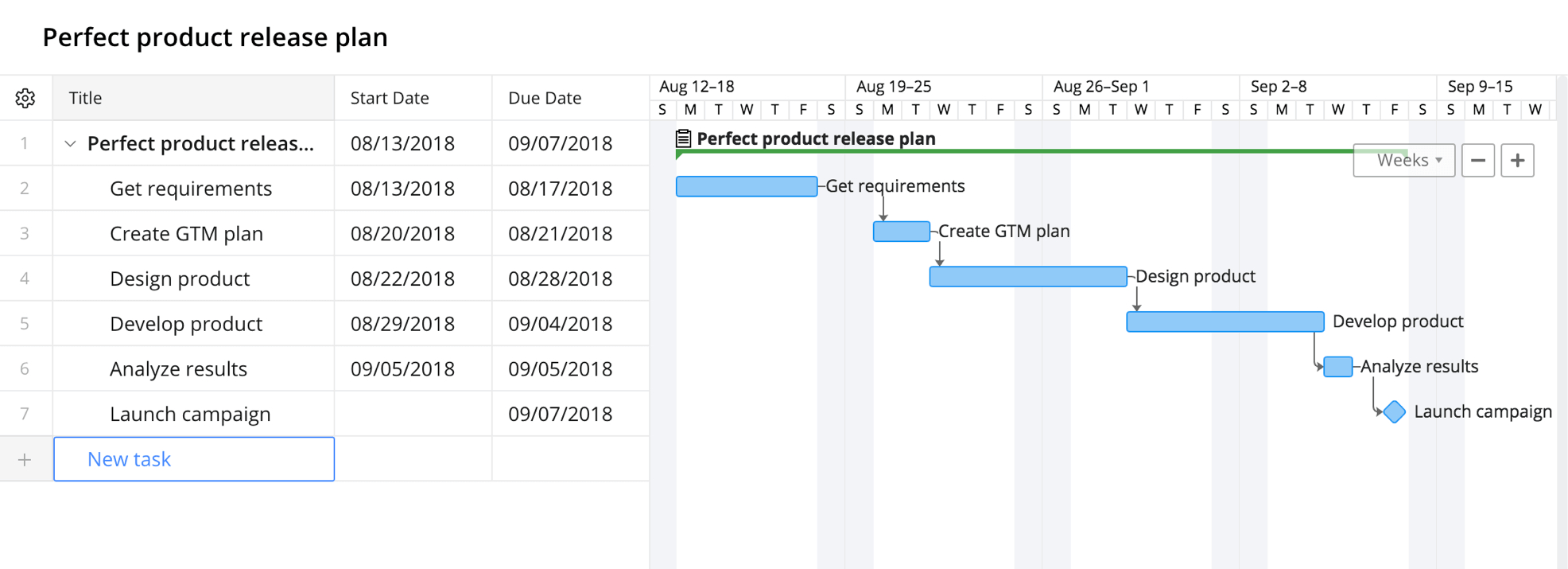 Free Timeline Creator Printable Free Printable Free Timeline Creator Printable Free Printable
